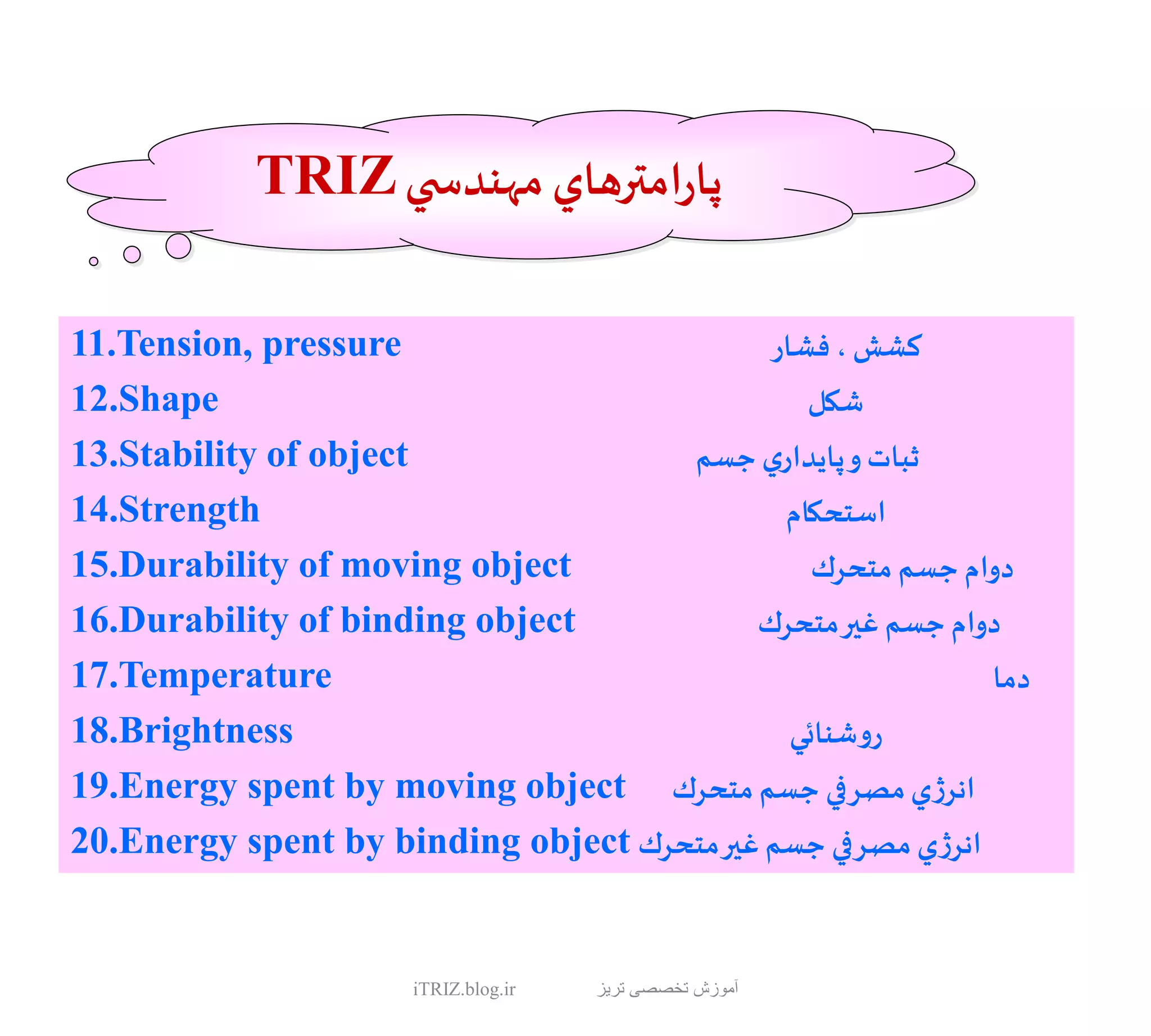 Triz | PPT