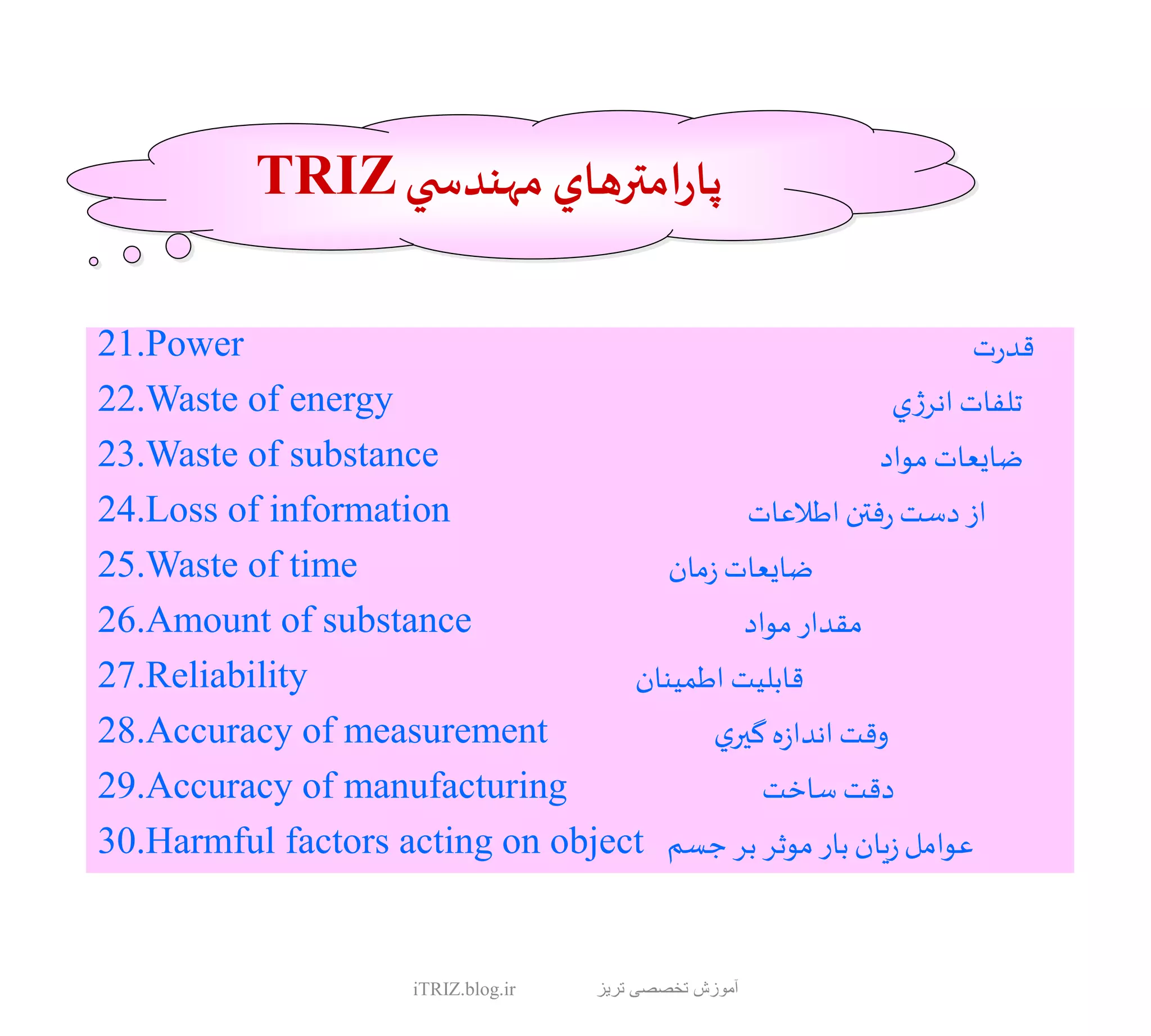 Triz | PPT
