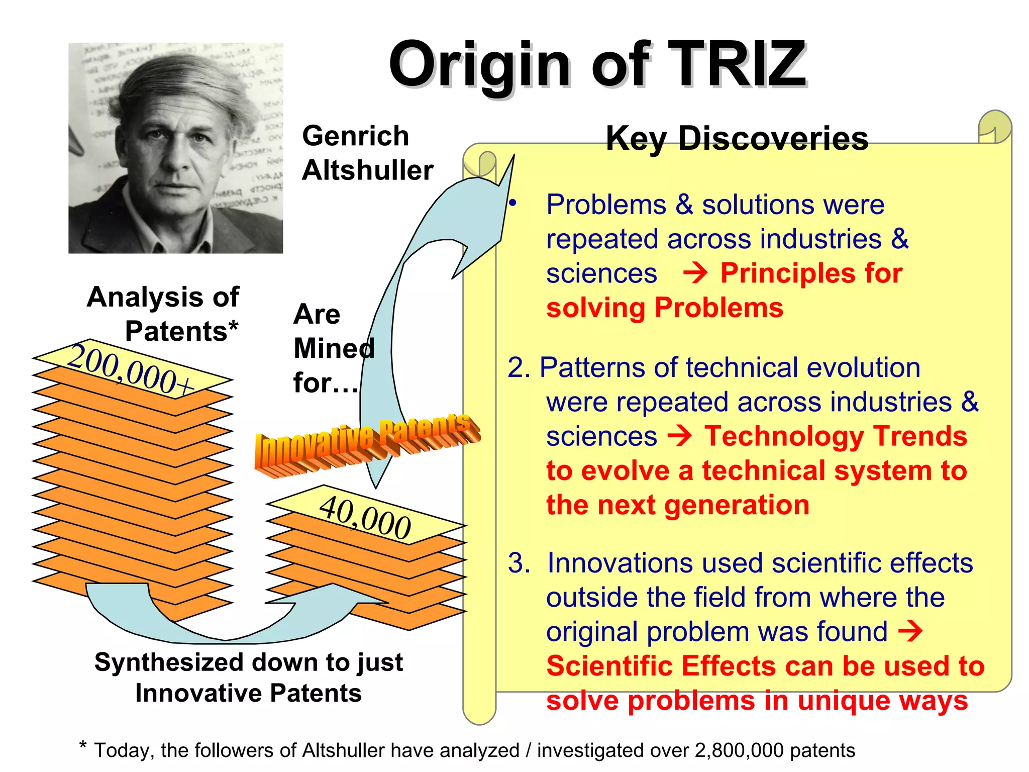 Triz Basics -Product Design & Development | PPT