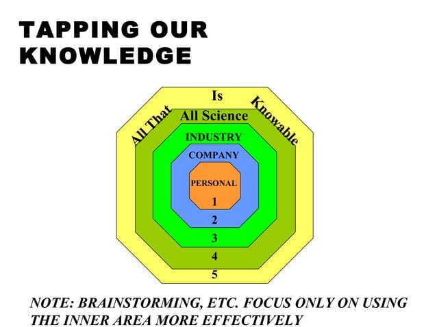 Triz Basics -Product Design & Development | PPT