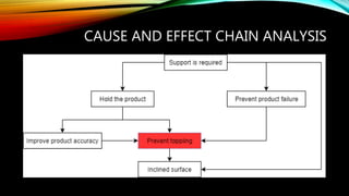 Triz - Detroit | PPT