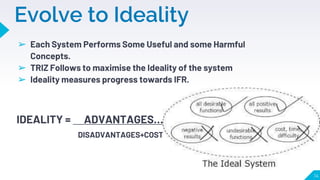 TRIZ-Theory of Inventive Problem Solving.pptx