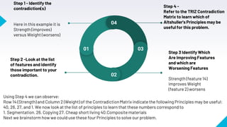 TRIZ-Theory of Inventive Problem Solving.pptx