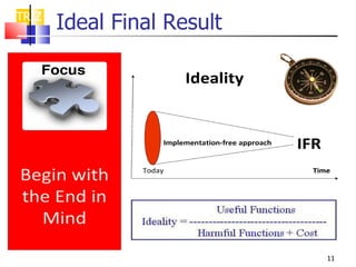 Triz - Indepth Knowledge - Krishna Heda | PPT