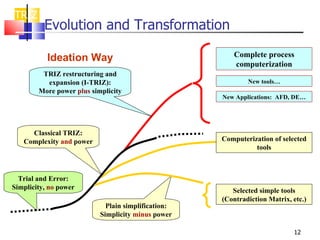 Triz - Indepth Knowledge - Krishna Heda | PPT