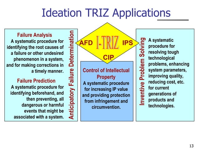 Triz - Indepth Knowledge - Krishna Heda | PPT | Computer Software and Applications | Computing