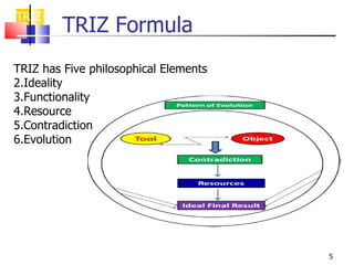 Triz - Indepth Knowledge - Krishna Heda | PPT