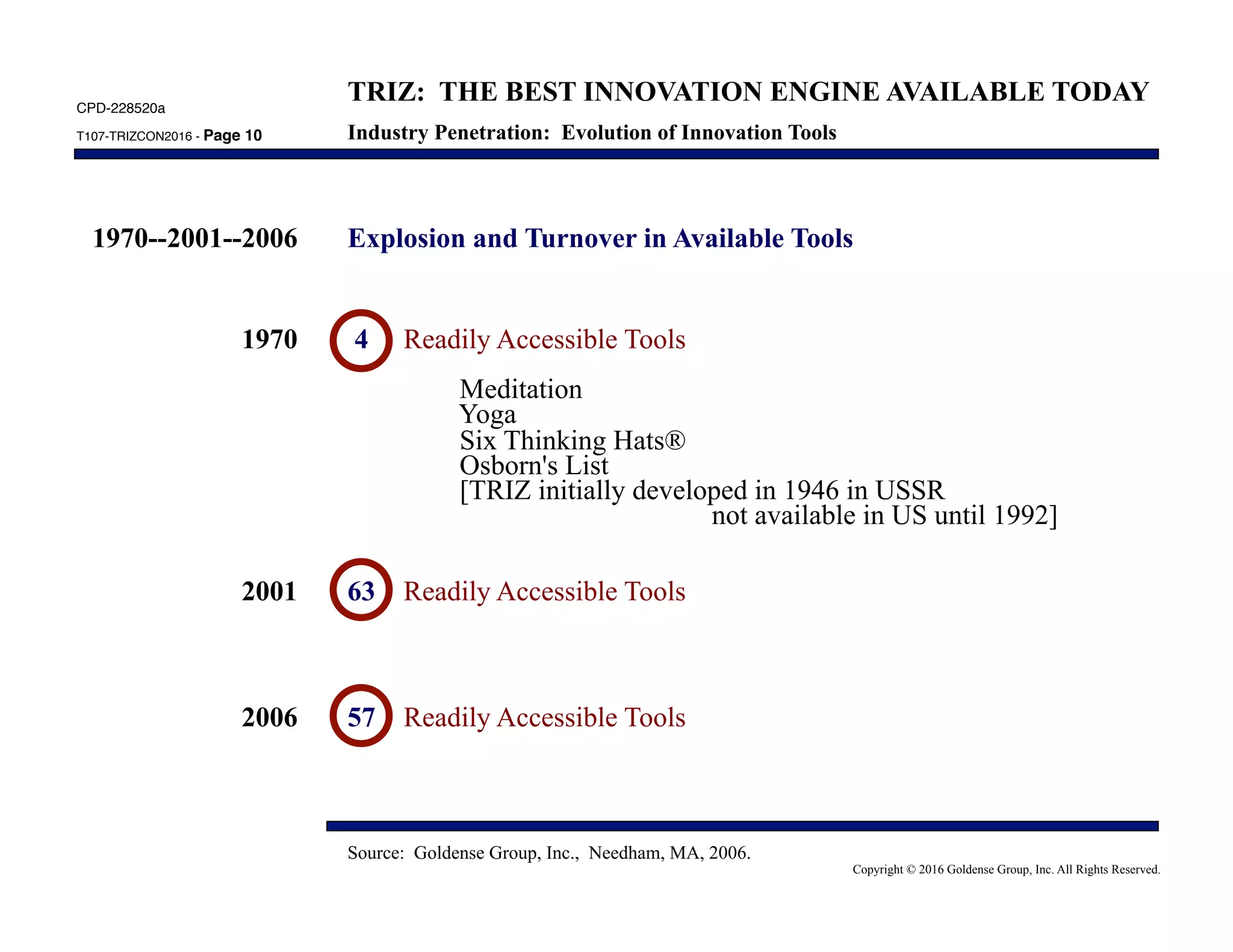 TRIZ: The Best Available Innovation Engine Today | PDF