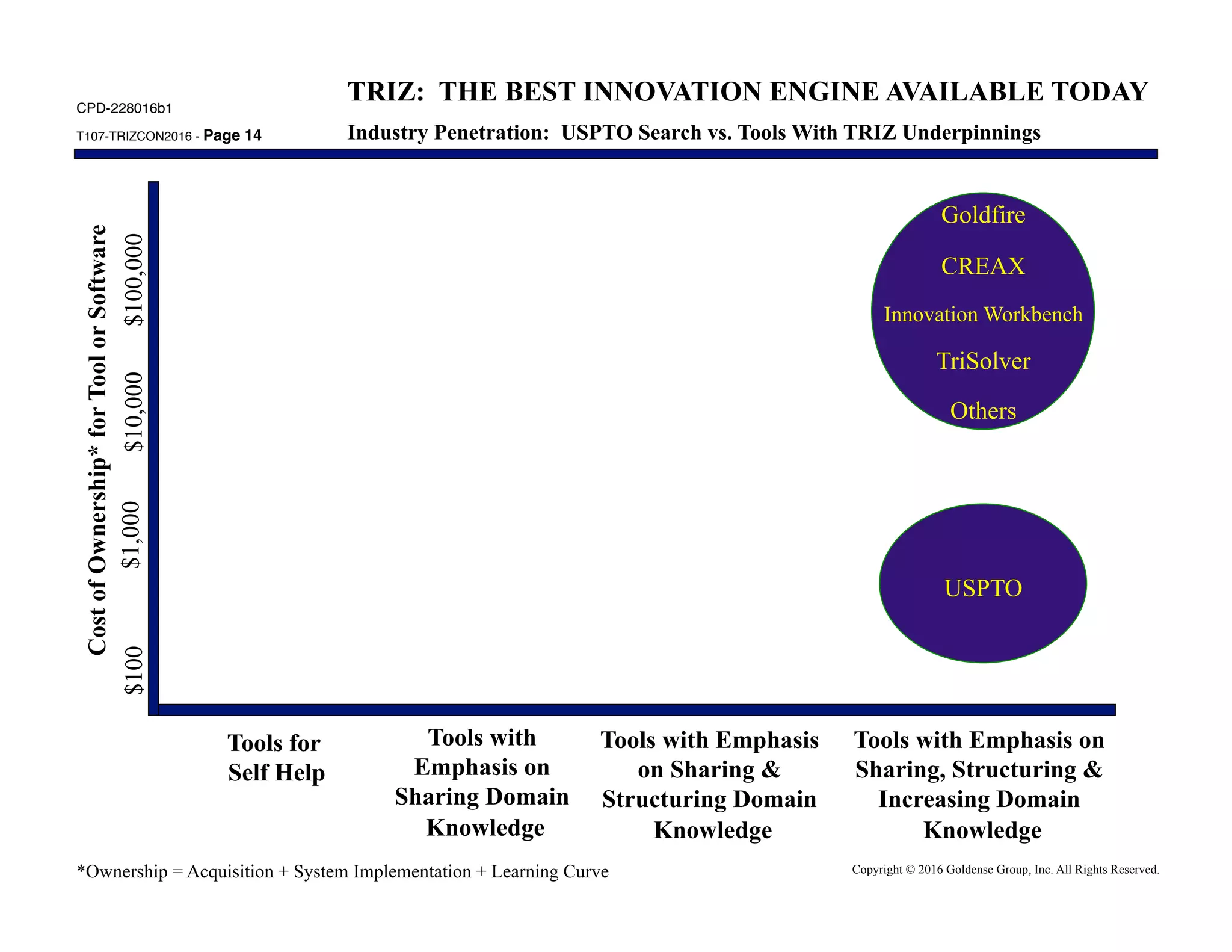 TRIZ: The Best Available Innovation Engine Today | PDF