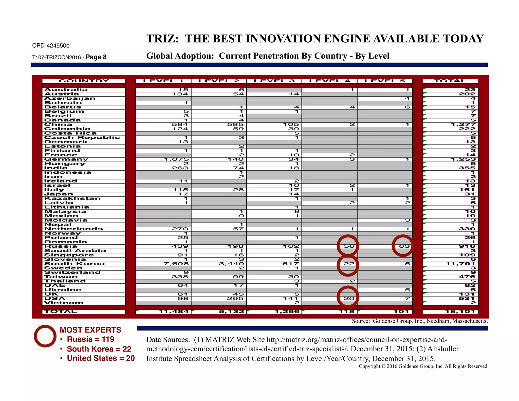 TRIZ: The Best Available Innovation Engine Today | PDF