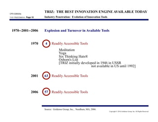 TRIZ: The Best Available Innovation Engine Today | PDF