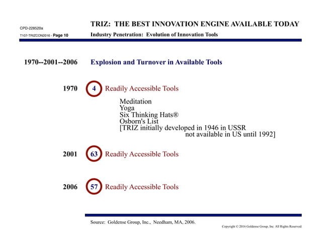 TRIZ: The Best Available Innovation Engine Today | PDF