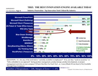 TRIZ: The Best Available Innovation Engine Today | PDF