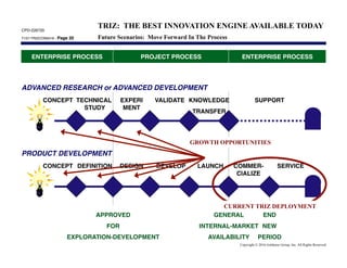 TRIZ: The Best Available Innovation Engine Today | PDF