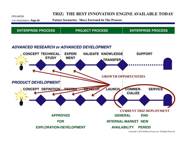 TRIZ: The Best Available Innovation Engine Today | PDF