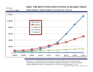 TRIZ: The Best Available Innovation Engine Today | PDF