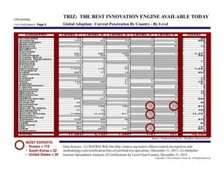 TRIZ: The Best Available Innovation Engine Today | PDF