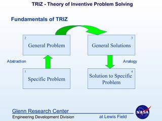 TRIZ theory of inventive problem solving | PPT