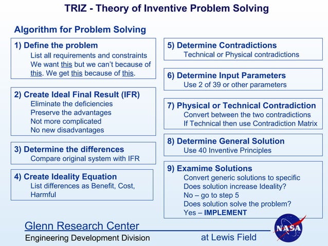 TRIZ theory of inventive problem solving | PPT
