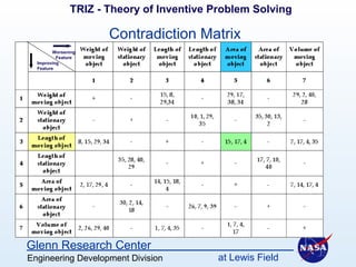 TRIZ theory of inventive problem solving | PPT
