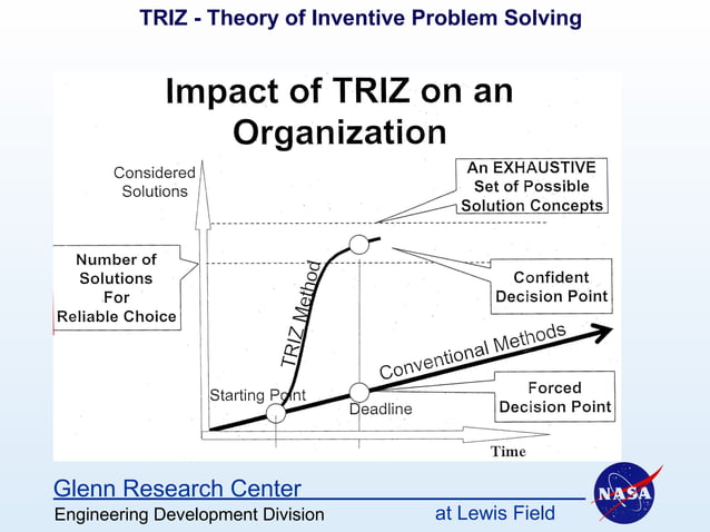 TRIZ theory of inventive problem solving | PPT