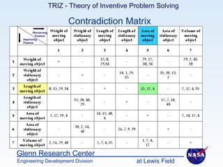 Triz - Product Design & Development | PPT