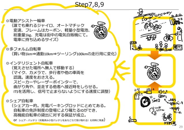 TRIZの講義3時間目 9Windows（9画面法）+α | PDF | Technology & Computing