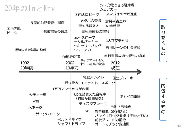 TRIZの講義3時間目 9Windows（9画面法）+α | PDF | Technology & Computing