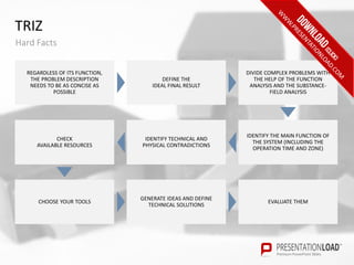 Triz | PDF