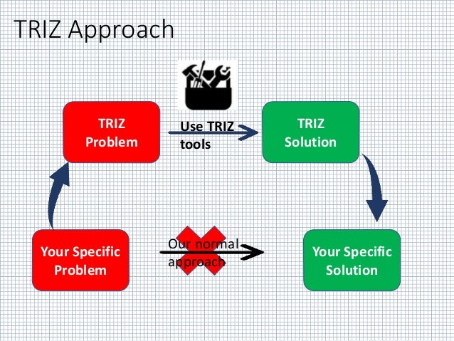 Triz for beginners