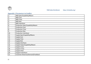 Triz india workbook 2012 | DOCX
