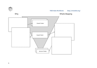 Triz india workbook 2012 | PPT