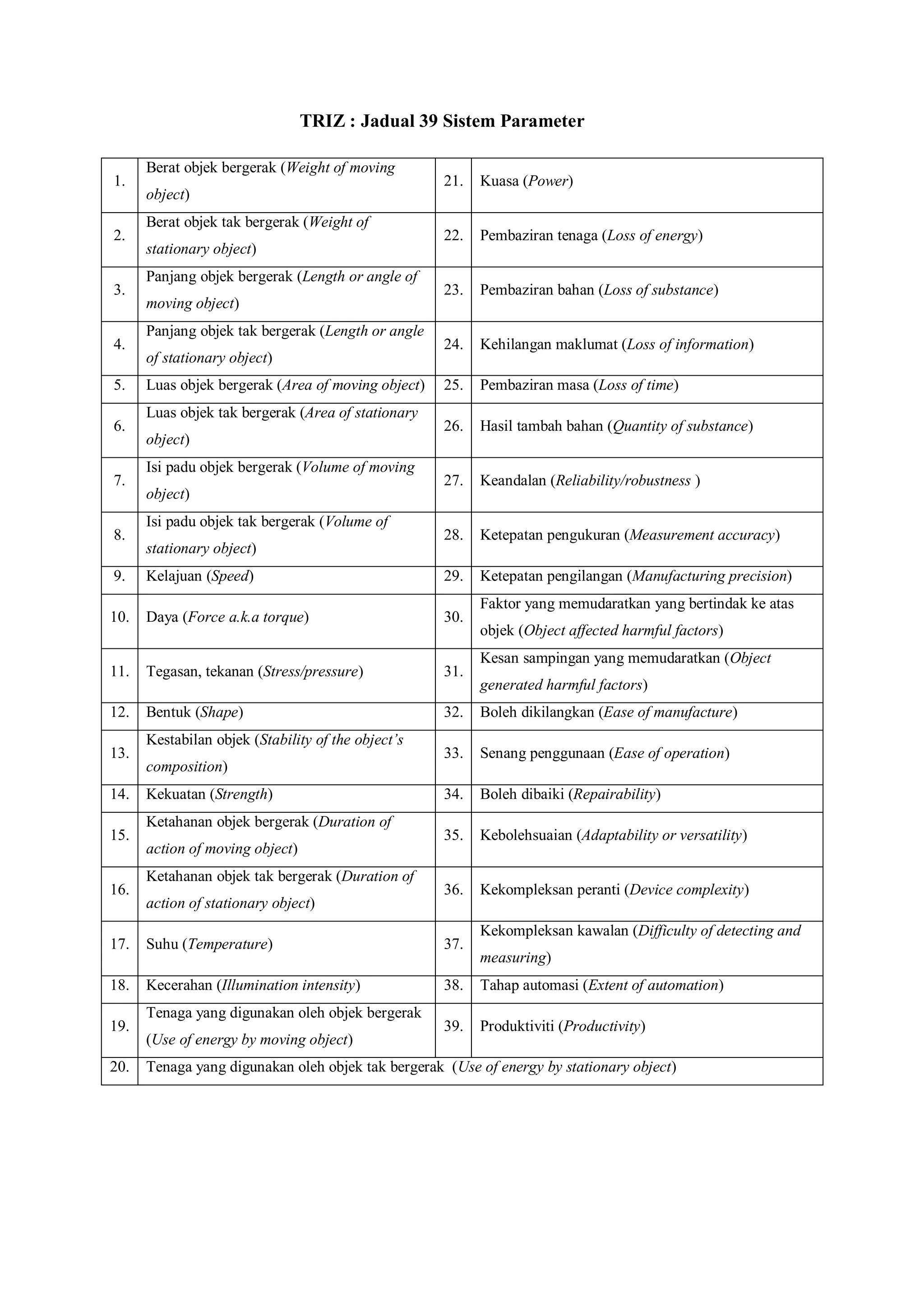 TRIZ : Jadual 39 Sistem Parameter | PDF