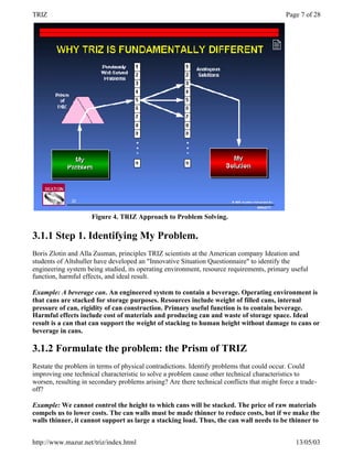 Triz overview __glenn_mazur | PDF