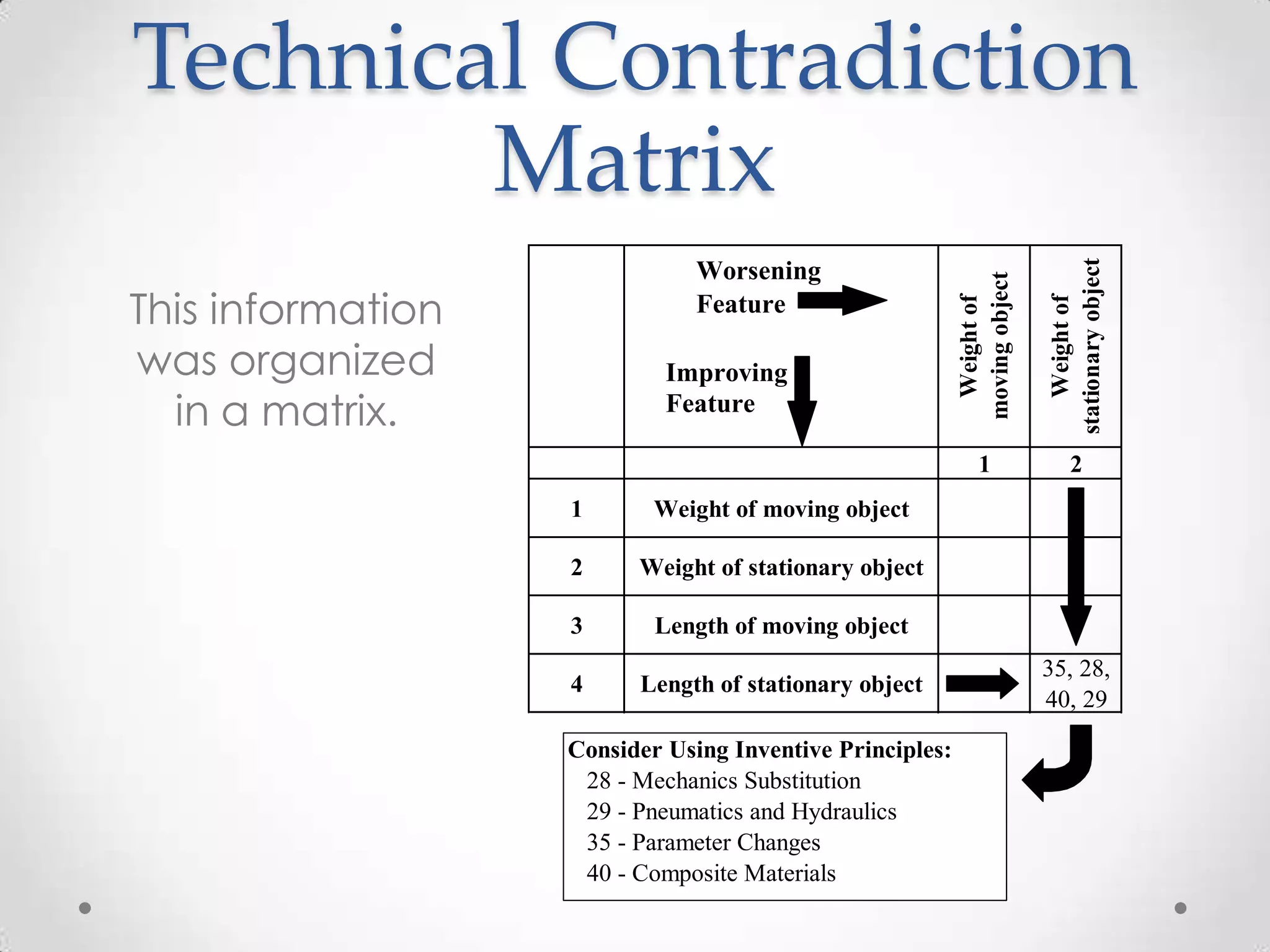 TRIZ overview and examples | PPTX