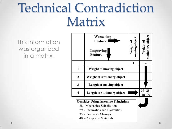 TRIZ overview and examples