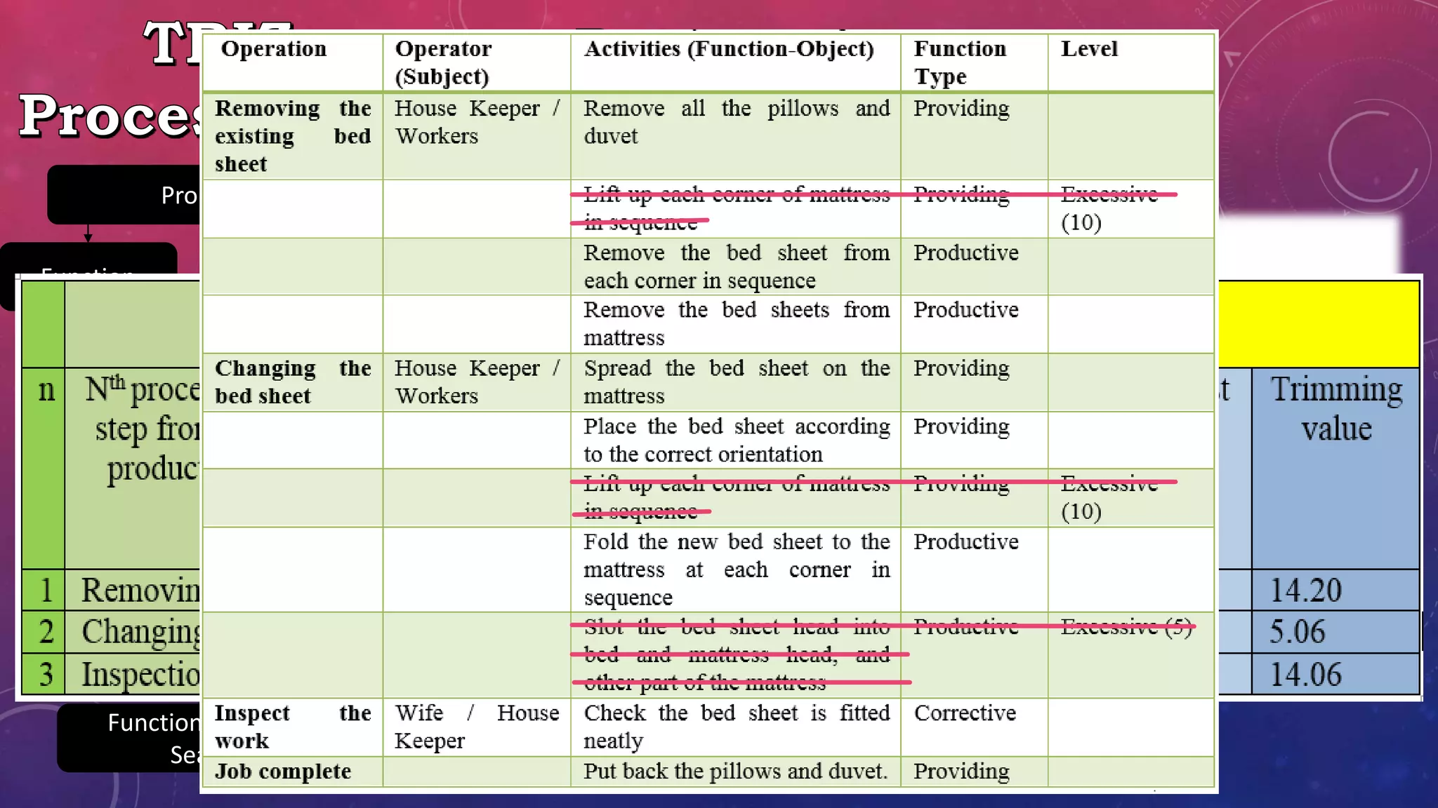 TRIZ PART 1 - BEDSHEET | PPT