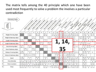 Triz- Presentation | PPTX
