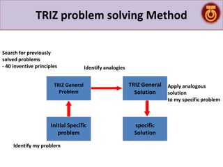 Triz- Presentation | PPTX