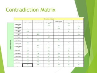 TRIZ (теория решения изобретательских задач) - Very Powerful ...