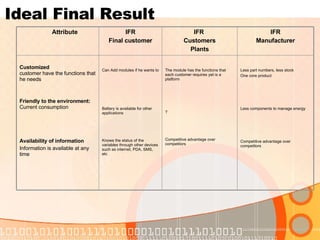Ideal Final Result | PPT