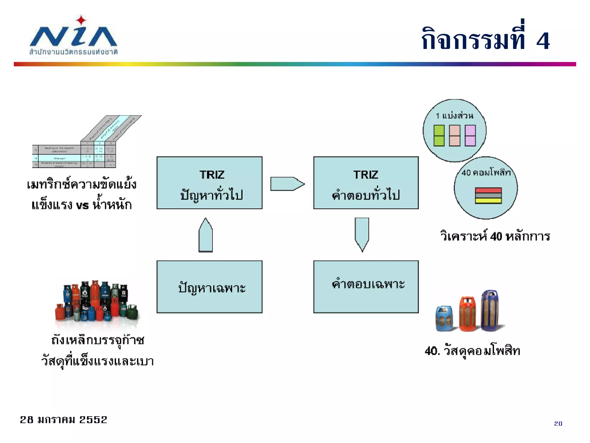 Triz Workshop Study Case By Pantapong | PDF