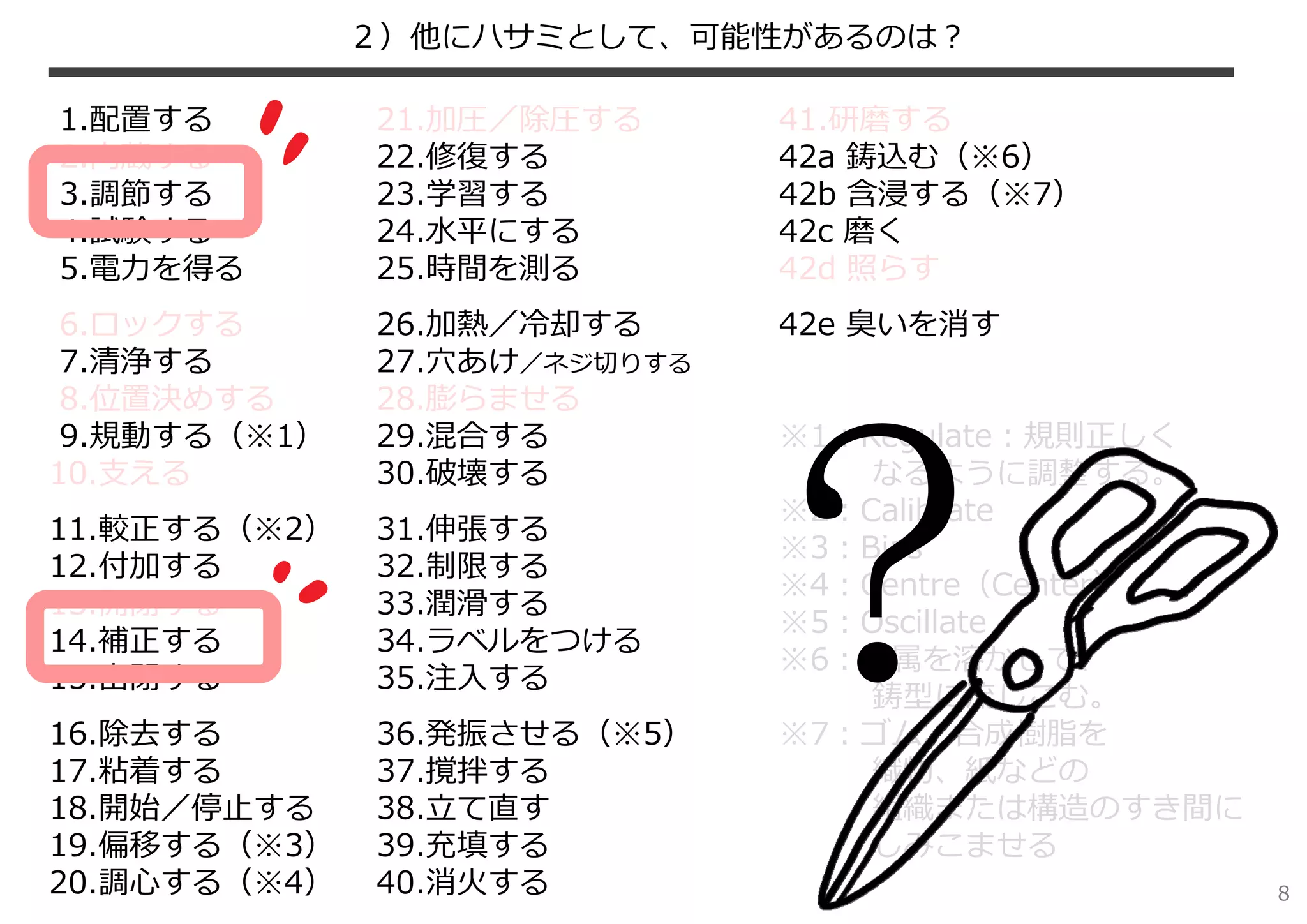 TRIZ セルフx | PDF