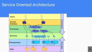 Component based design | PDF