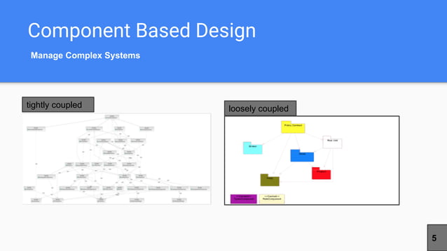 Component based design | PPT
