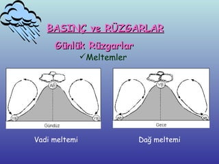 TüRkiyede Basinç Ve RüZgarlar | PPT