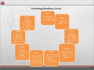 Technology Readiness Level (TRL) | PPTX