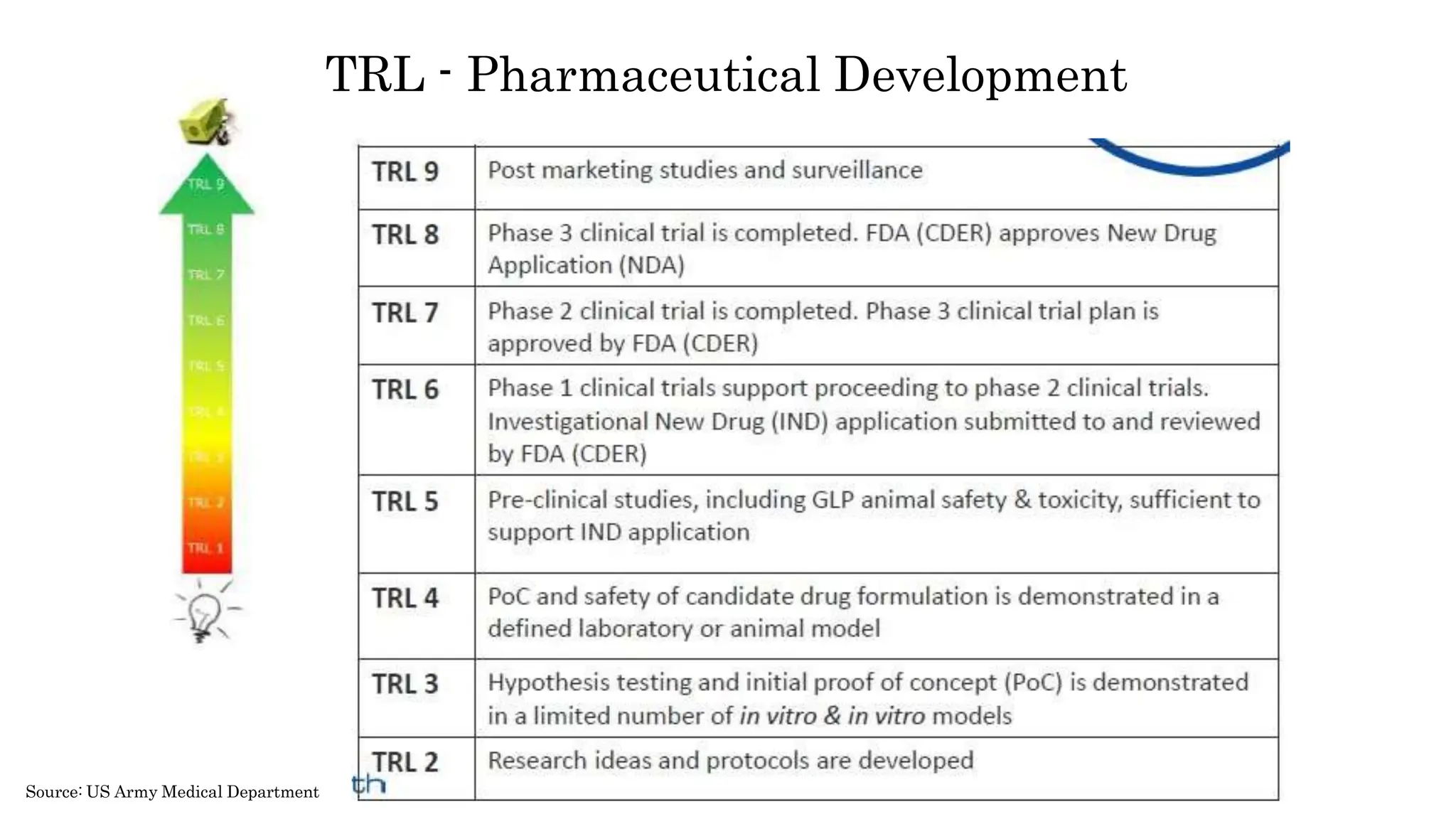 TRL technology readiness level of p.pptx | Technology & Computing