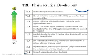 TRL technology readiness level of p.pptx