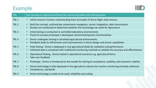 Understanding Technology Readiness Levels (TRL) | PPTX